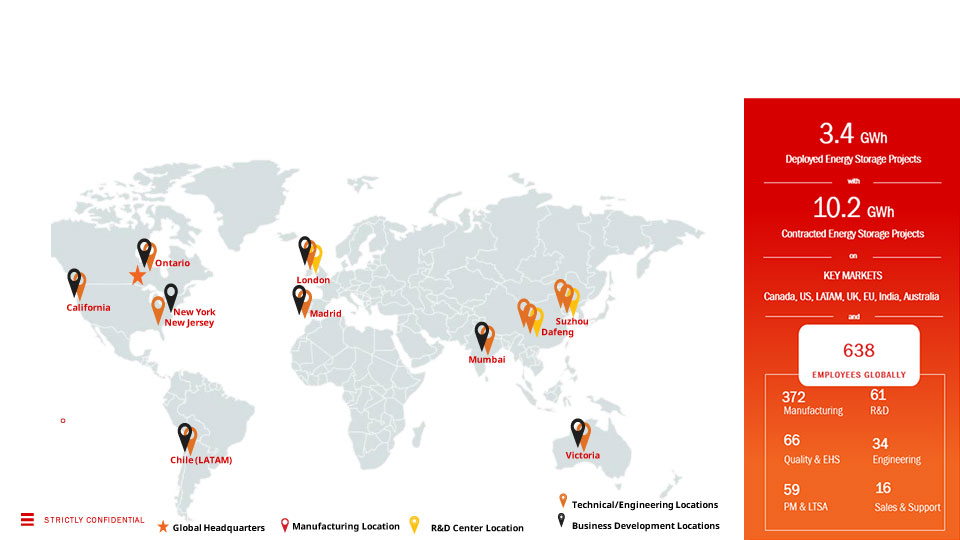 About Us – CSE Storage